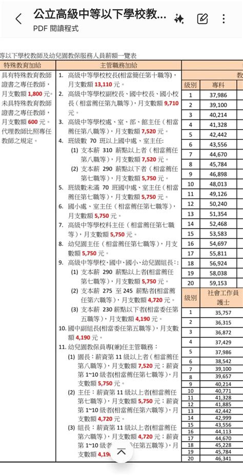 教師 教師薪資剖析 教師板 Dcard