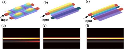 Different Methods For Waveguides Decoupling A Propagation Field In