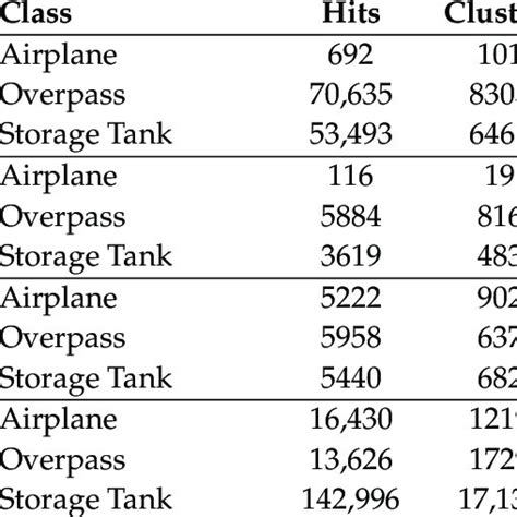 Scanning Results Of Anthropogenic Object Localization In Beijing Aoi Download Scientific