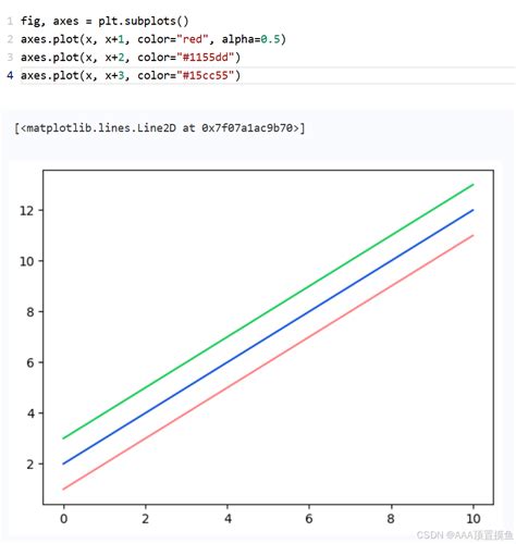 机器学习常用包matplotlib篇（四）绘图规范 Csdn博客