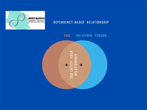 Dependency Based Relationship Body Soul