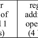 Dual Edge Triggered Clock Where Triggering Occurs In Both Positive And Download Scientific
