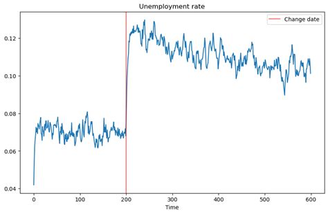 48 Job Search Vii Search With Learning — Intermediate Quantitative Economics With Python