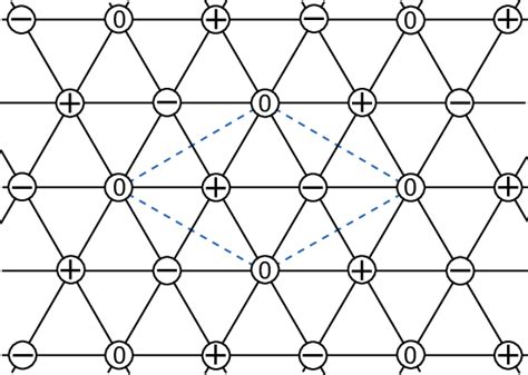 color online ground state of an antiferromagnetic ising model on a