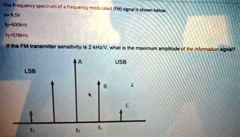 SOLVED The Frequency Spectrum Of A Frequency Modulated FM Signal Is Shown Below 0 60 KHz 412