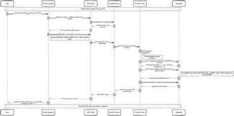 🚀 Building Production Ready Mcp Server With Streamable Transport In 15 Minutes By Sai
