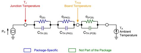 Thermal Circuit Analysis At Jesus Terrell Blog