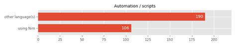 nim community survey 2020 results nim blog