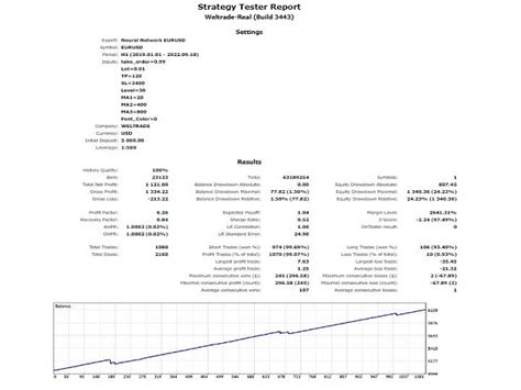 Neural Network Eu Mt5 Buy Trading Robot Expert Advisor For Metatrader 5