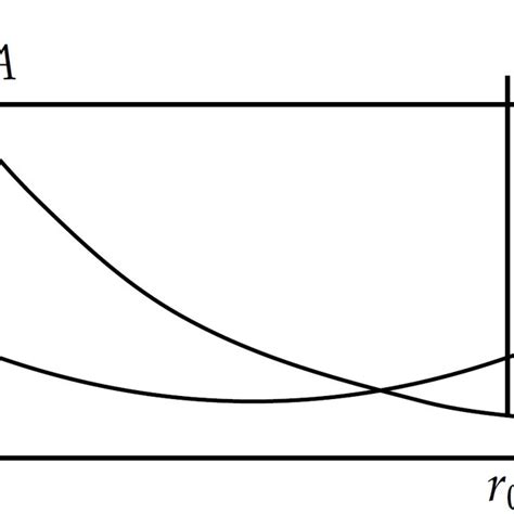 PDF On The Riemann Function