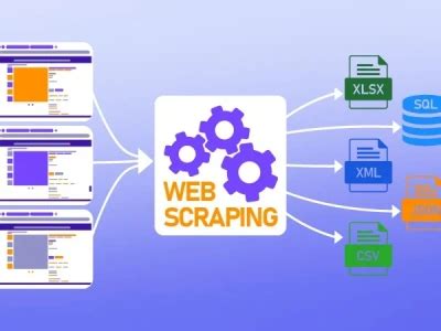 Web Scraping Data Extraction For Static And Dynamic Websites Upwork