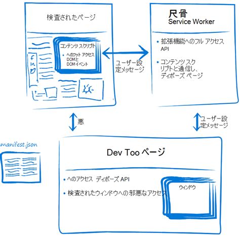 Devtools 拡張機能を作成し、カスタム ツール タブとパネルを追加する Microsoft Edge Developer