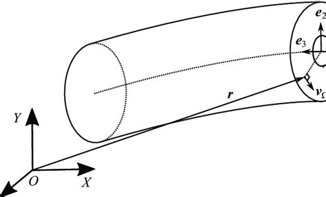 The Velocity Caused By Rotation Of The Ancf Beam Element Download Scientific Diagram