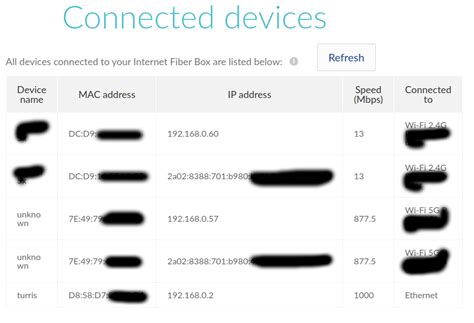 Ipv Wan Ok Lan Stopped SW Help Turris Forum