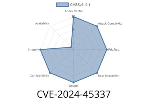 Cve 2024 45337 Understanding The Ssh Authorization Bypass