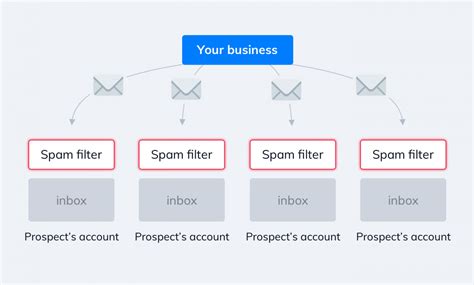 Unsolicited Emails Rules To Improve Your Email Deliverability Rates