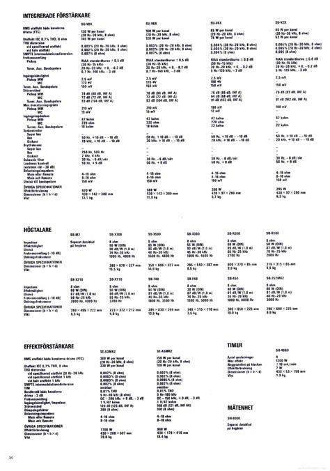 1984 85 Technics Swe