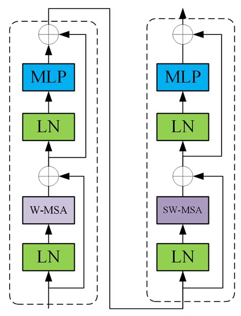 Lpst Det Local Perception Enhanced Swin Transformer For Sar Ship Detection