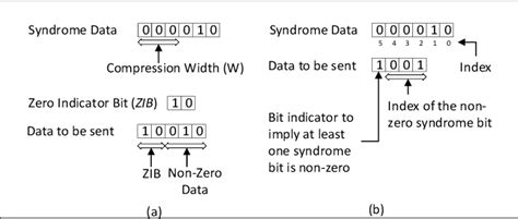 figure 15 from a scalable decoder micro architecture for fault tolerant