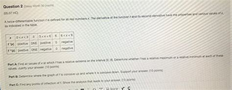 Solved A Twice Differentiable Function F Is Defined For All
