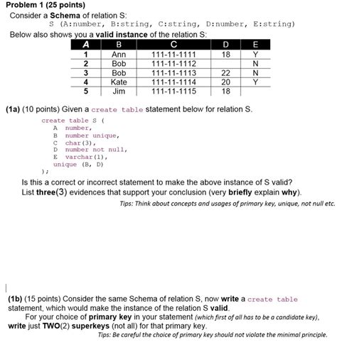 Solved Problem Points Consider A Schema Of Relation S Chegg