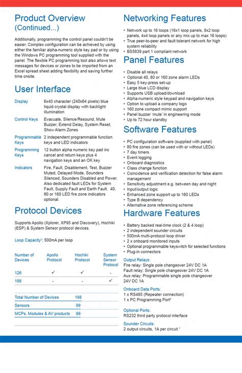 Dxc1 Single Loop Addressable Fire Alarm Panel At ₹ 55000 New Delhi Id 2855120571762
