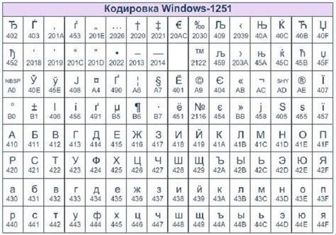 Как изменить кодировку в Блокноте стандарты и способы
