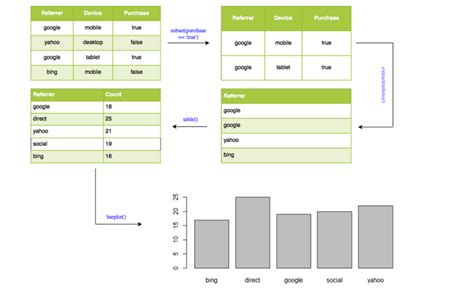 readable code with pipes r bloggers