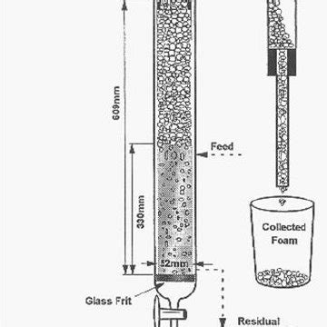 A Batch Mode Of Operation Download Scientific Diagram