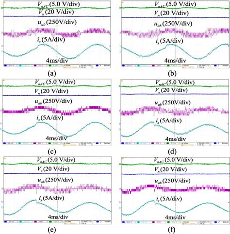 Figure 10 From A Constant Switching Frequency Model Predictive Control Without Weighting Factors