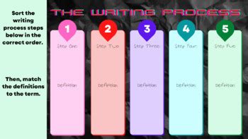 Writing Workshop Writing Process Sort Activity By Quarles Creations