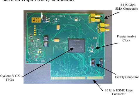 figure 2 from a new fpga based controller card for the optimisation of
