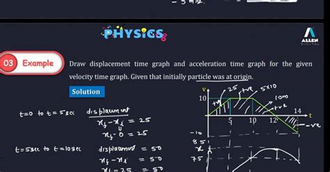 03 Example Draw Displacement Time Graph And Acceleration Time Graph For T