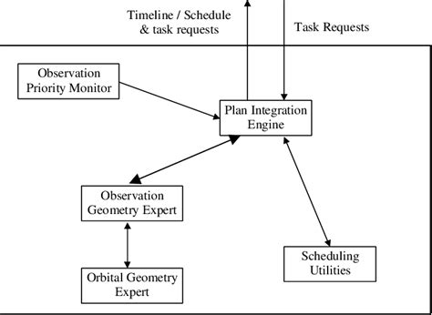 Prototype Components Prototype Test And Verification Download