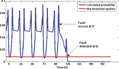 Simulation Test Result Short Circuit Of 2 Cells Download Scientific Diagram