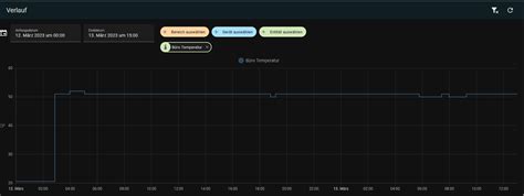 History Data Wrong When More Link In Dashboard Was Clicked · Issue