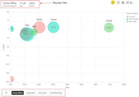 xviz funnelpyramid chart power bi advanced custom visual images