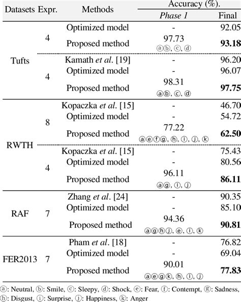 Comparative Analysis On Four Fer Datasets Download Scientific Diagram
