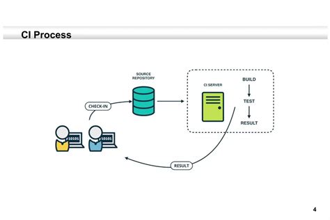 Cicd Overview Pptx