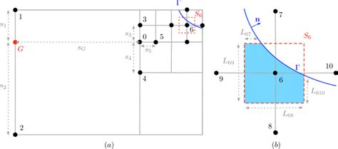 Hybrid Finite Differencevolume Method On A Quadtree A Away From The