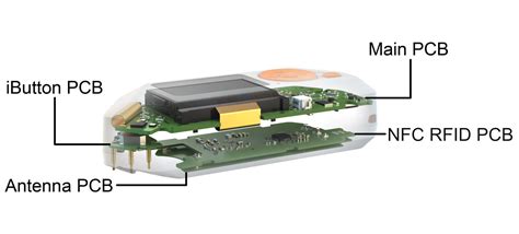 Schematics Of Flipper Zero Flipper Zero Documentation