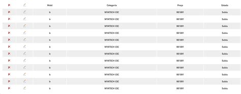 Update Php Modifica Todos Os Itens Da Tabela Stack Overflow Em Português