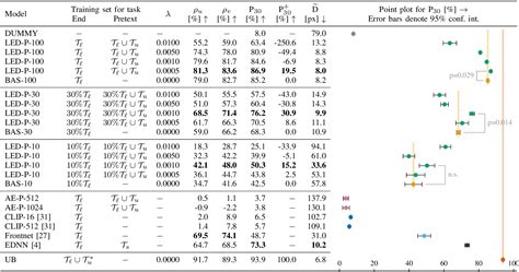 Figure 1 From Self Supervised Learning Of Visual Robot Localization Using Led State Prediction