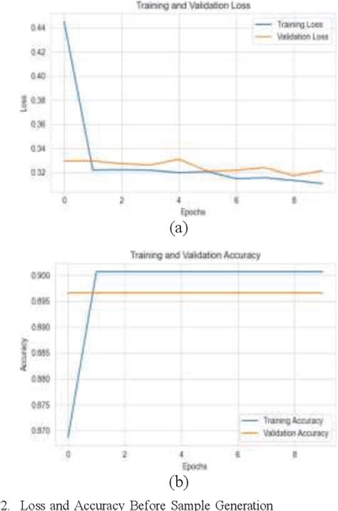 Figure 2 From Enhancing Malware Detection Using Deep Learning Approach Semantic Scholar