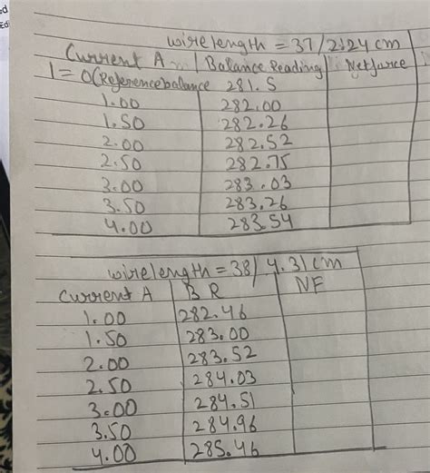 Please Help Me Find The Net Force For All The Tables