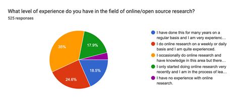 These Are The Tools Open Source Researchers Say They Need Bellingcat