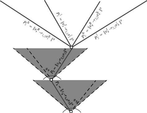 the structure of the proposed detection tree and its branch metrics for