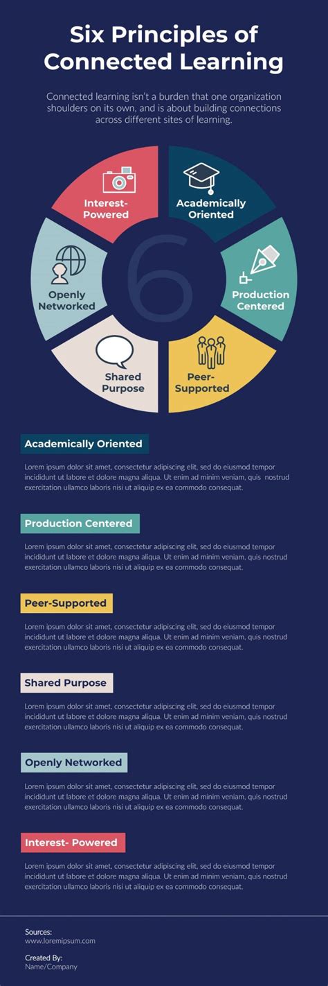 What Is Information Design And Why Is It Important