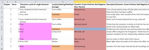 Using Excel To Outline My Novel Focus On Fiction