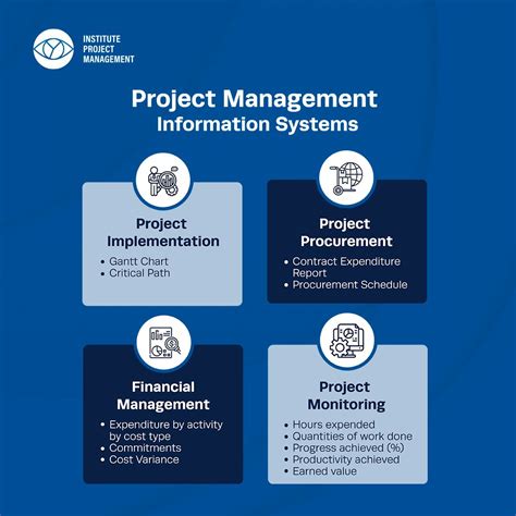 Institute Of Project Management On Linkedin Projectmanagement Project Projectsuccess